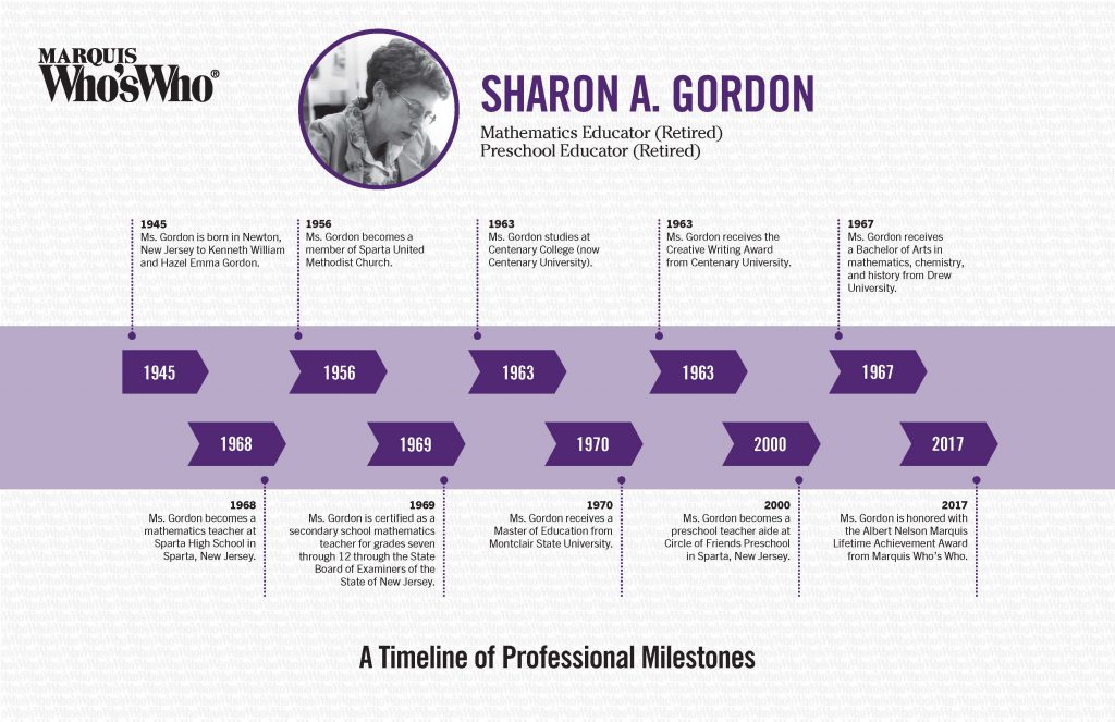 Sharon A. Gordon - Marquis Who's Who Milestones