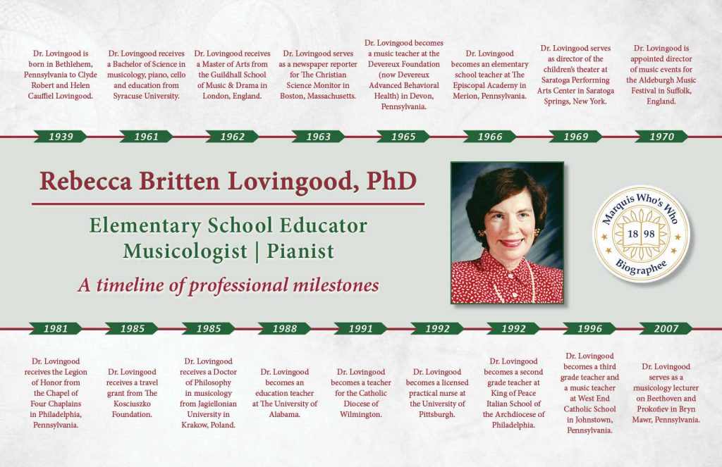 Rebecca Britten Lovingood, PhD - Marquis Who's Who Milestones