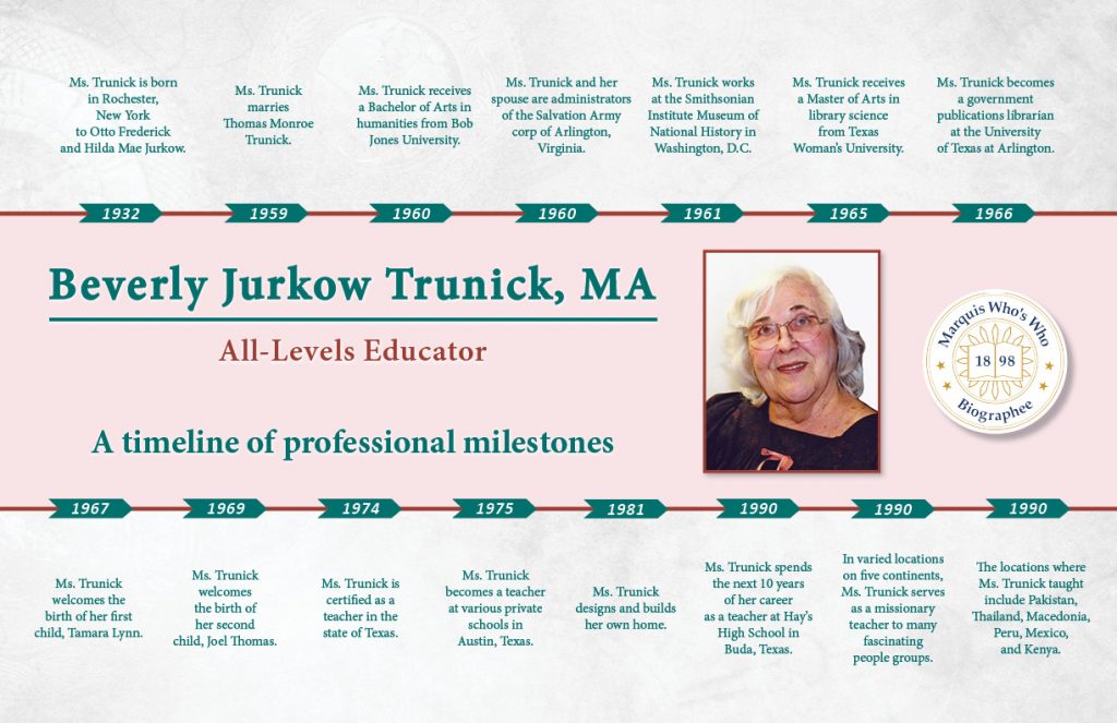 Beverly Jurkow Trunick, MA - Marquis Who's Who Milestones