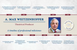 A. Max Weitzenhoffer - Marquis Who's Who Milestones