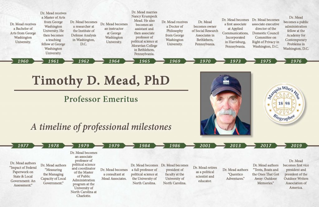 Timothy D. Mead, PhD - Marquis Who's Who Milestones