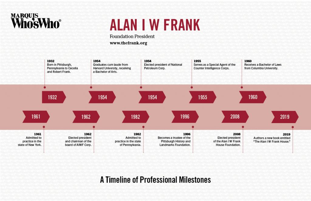 Alan I W Frank - Marquis Who's Who Milestones