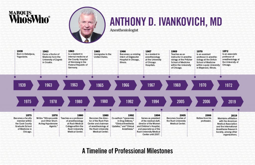 Anthony D. Ivankovich, MD - Marquis Who's Who Milestones