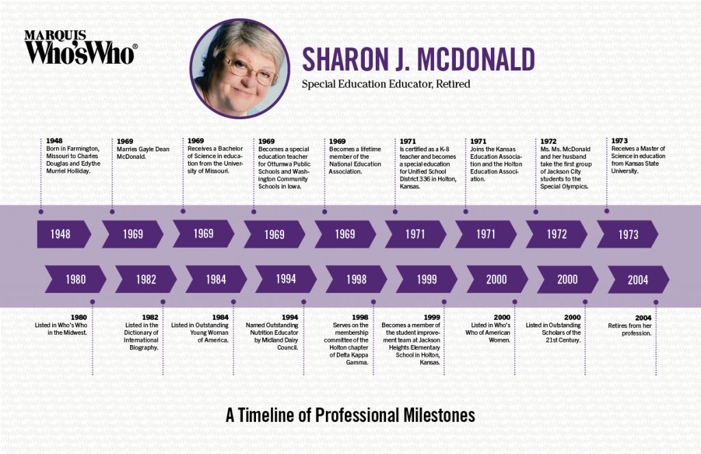 Sharon J. McDonald - Marquis Who's Who Milestones