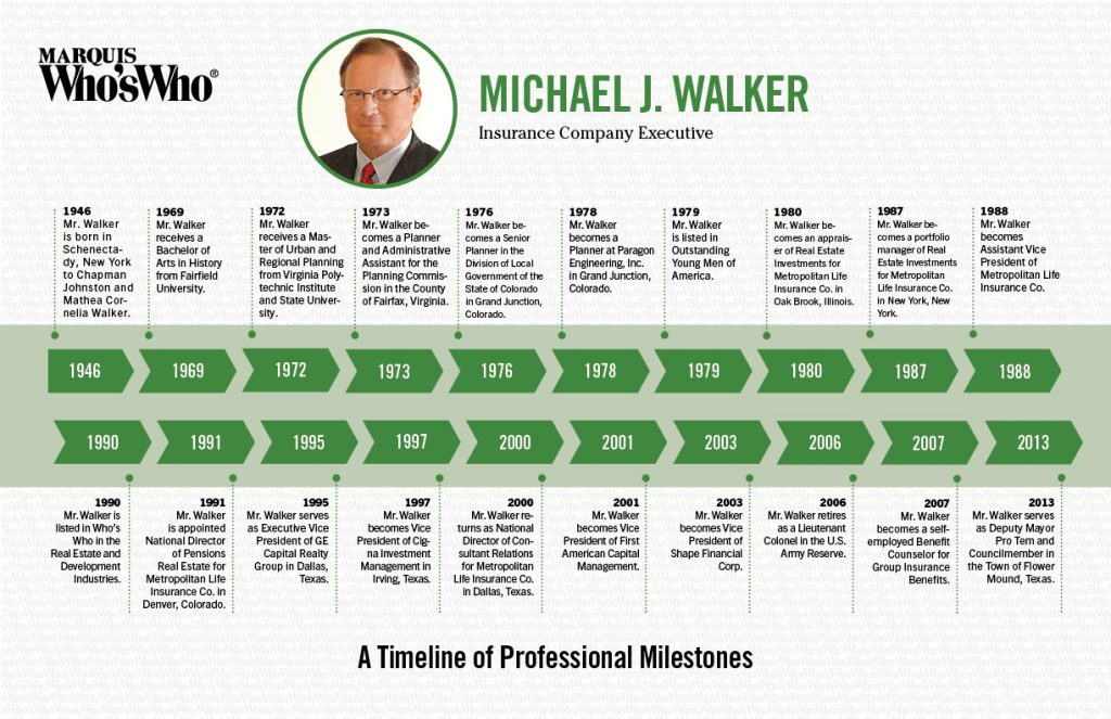 Michael J. Walker - Marquis Who's Who Milestones