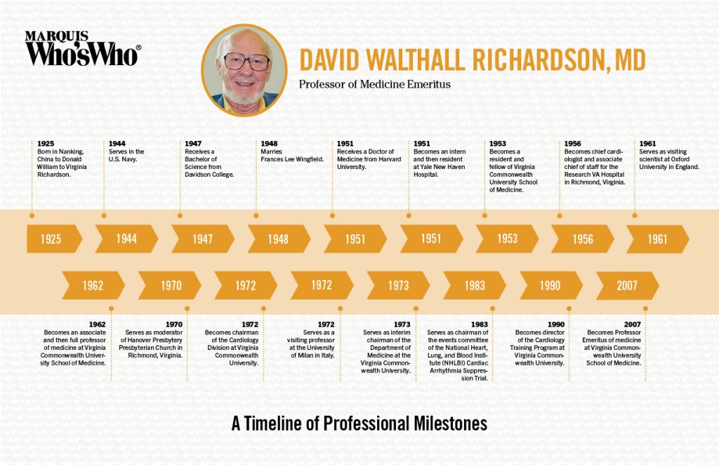 David Walthall Richardson, MD - Marquis Who's Who Milestones