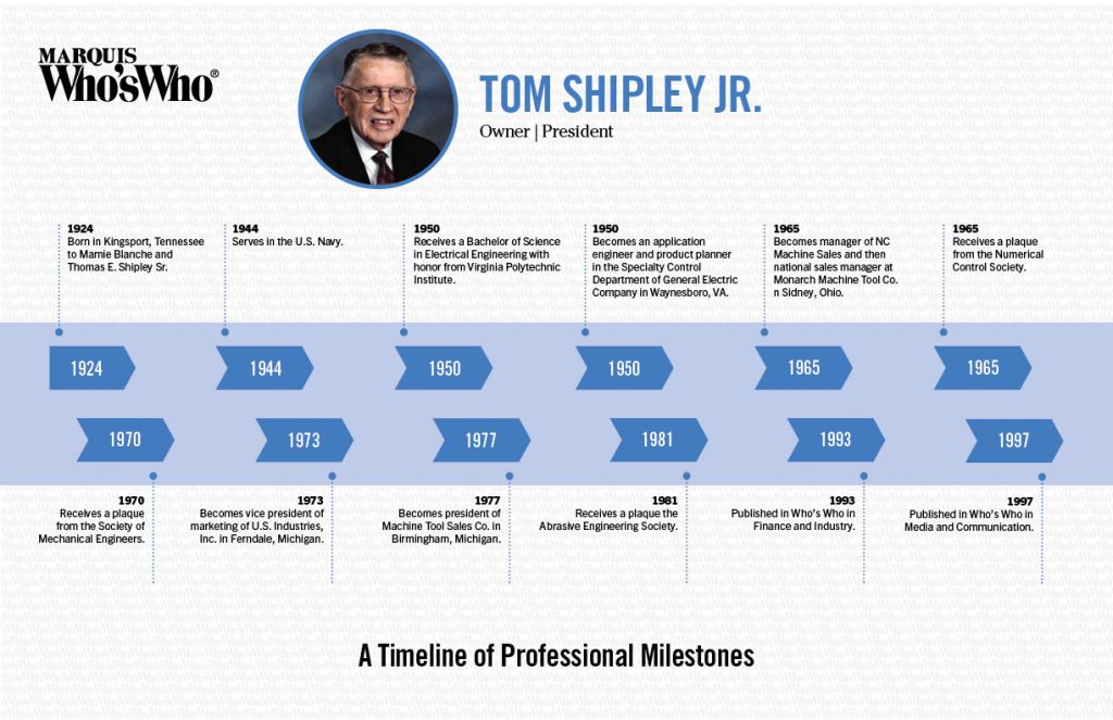 Tom Shipley Jr. - Marquis Who's Who Milestones