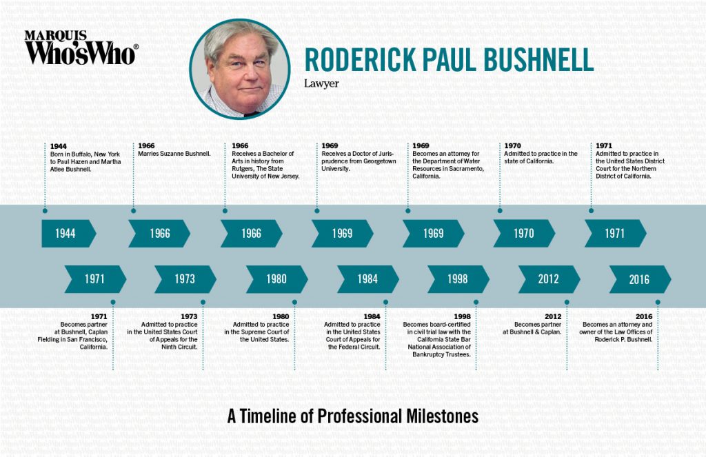 Roderick Paul Bushnell - Marquis Who's Who Milestones