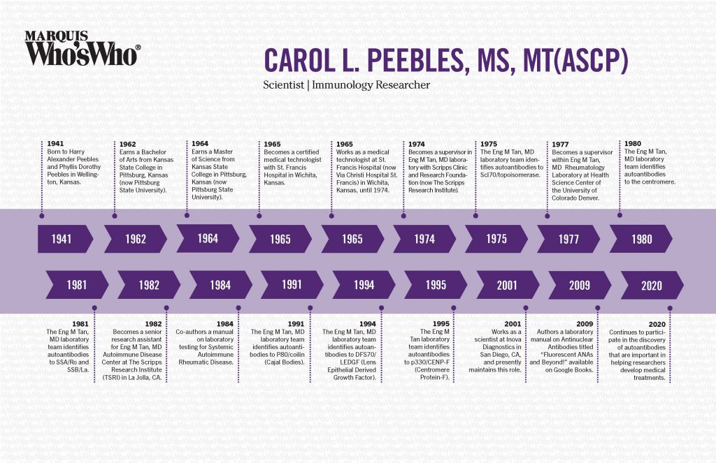 Carol Peebles - Marquis Who's Who Milestones