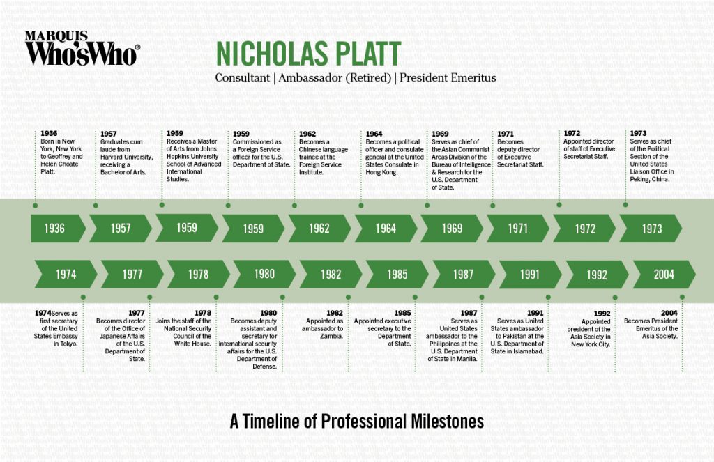 Nicholas Platt - Marquis Who's Who Milestones
