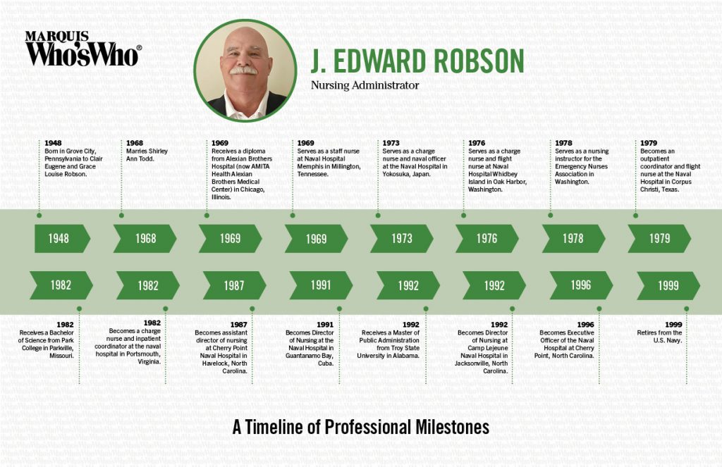 J. Edward Robson - Marquis Who's Who Milestones