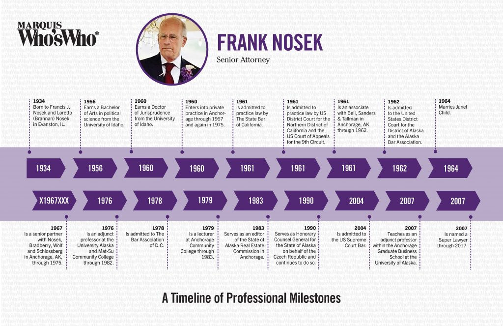 Frank Nosek - Marquis Who's Who Milestones
