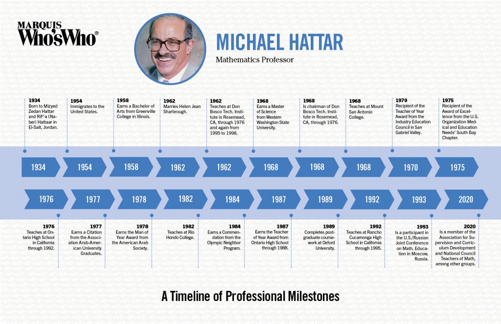 Michael Hattar - Marquis Who's Who Milestones