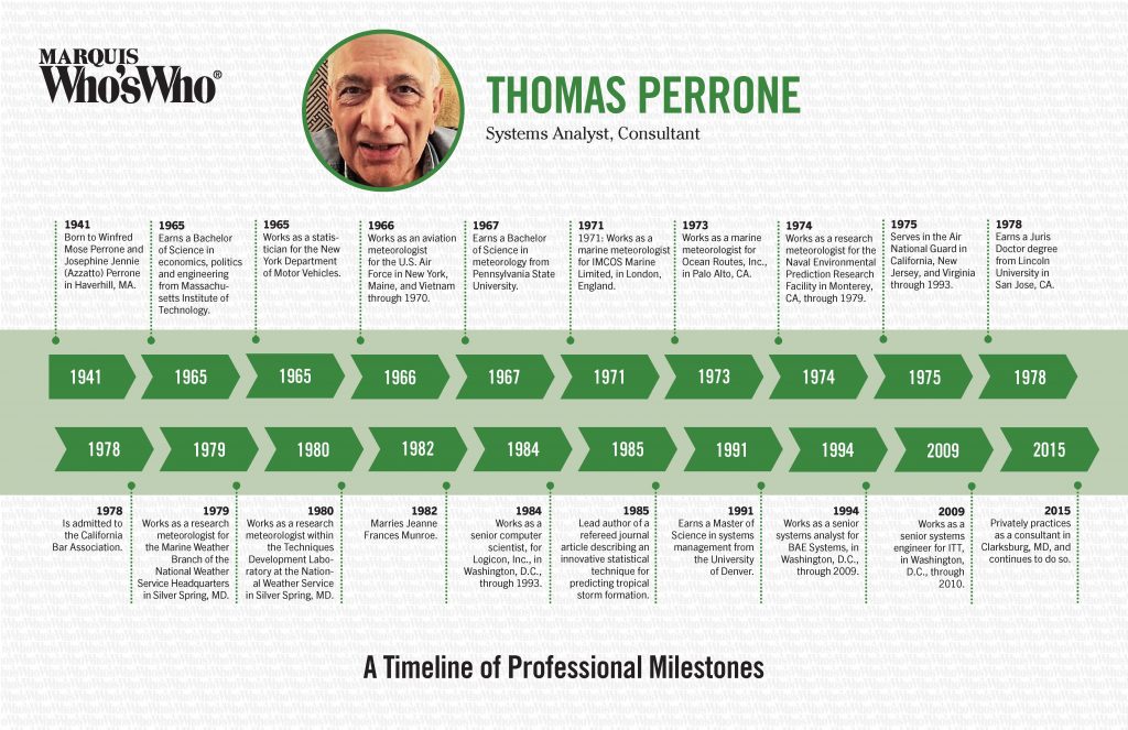 Thomas Perrone - Marquis Who's Who Milestones