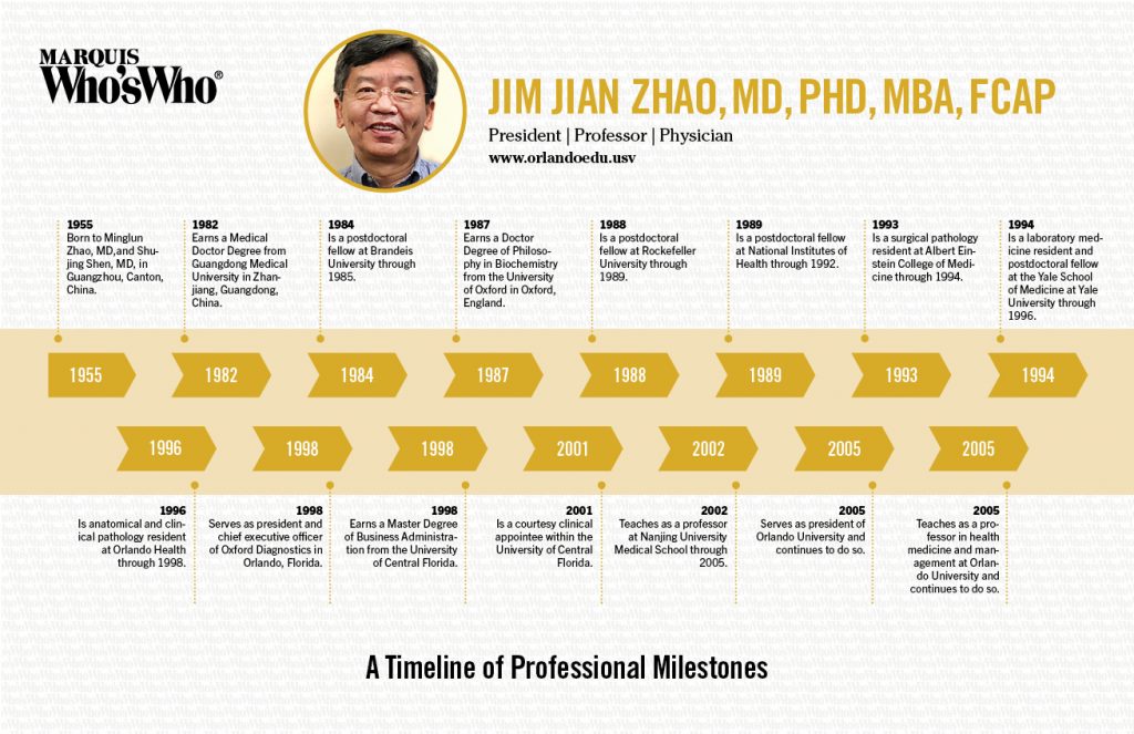 Jim Jian Zhao, MD, PhD, MBA, FCAP - Marquis Who's Who Milestones