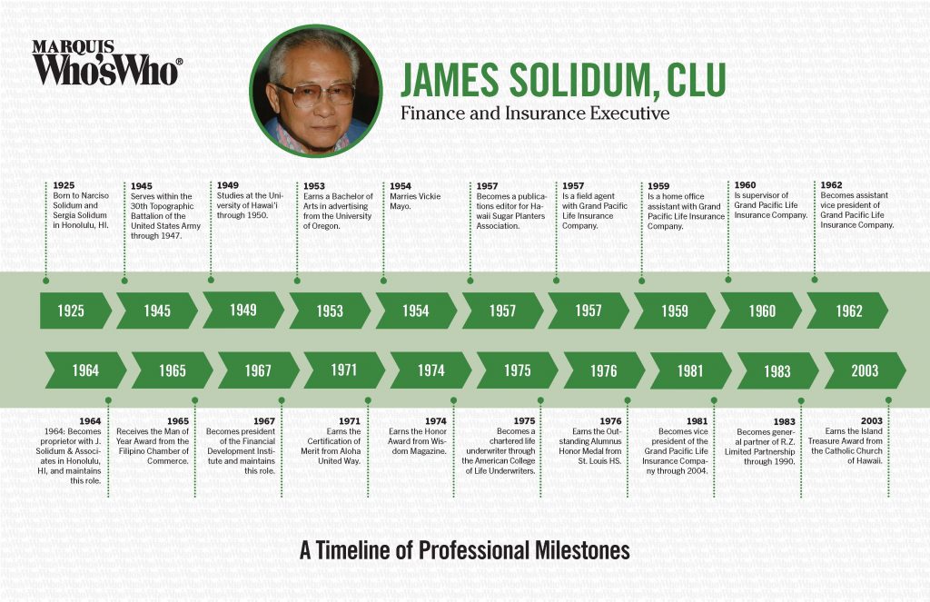 James Solidum, CLU - Marquis Who's Who Milestones