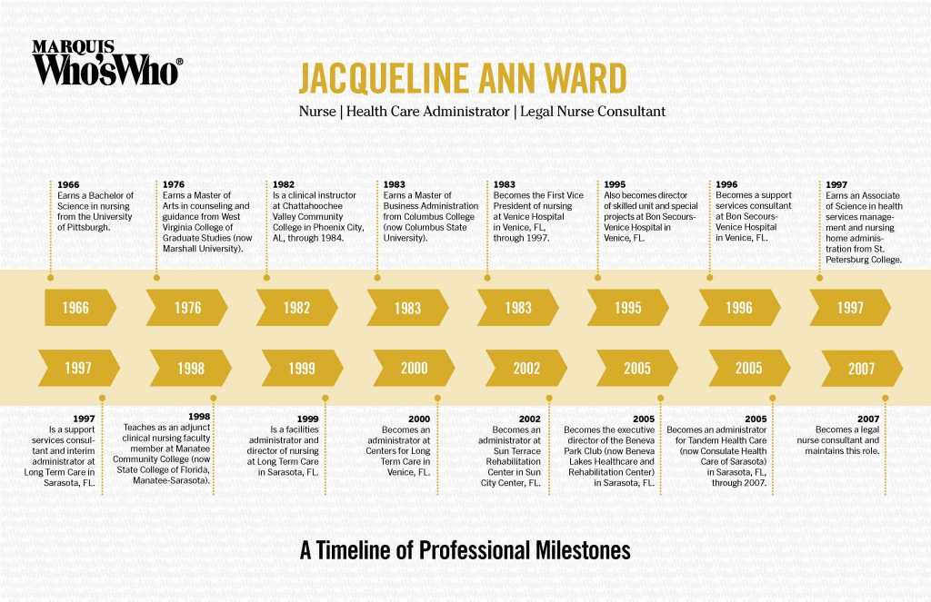 Jacqueline Ann Ward - Marquis Who's Who Milestones