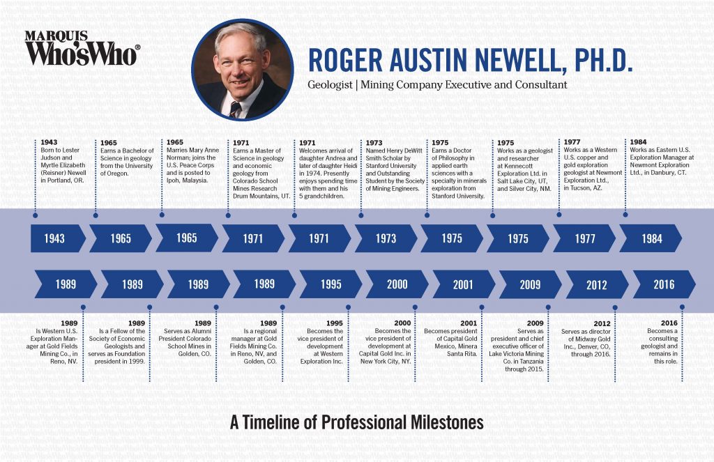 Roger Austin Newell, Ph.D. - Marquis Who's Who Milestones