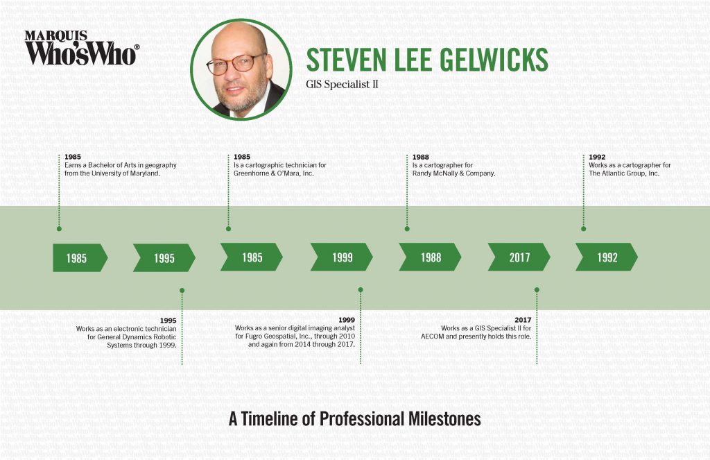 Steven Lee Gelwicks - Marquis Who's Who Milestones
