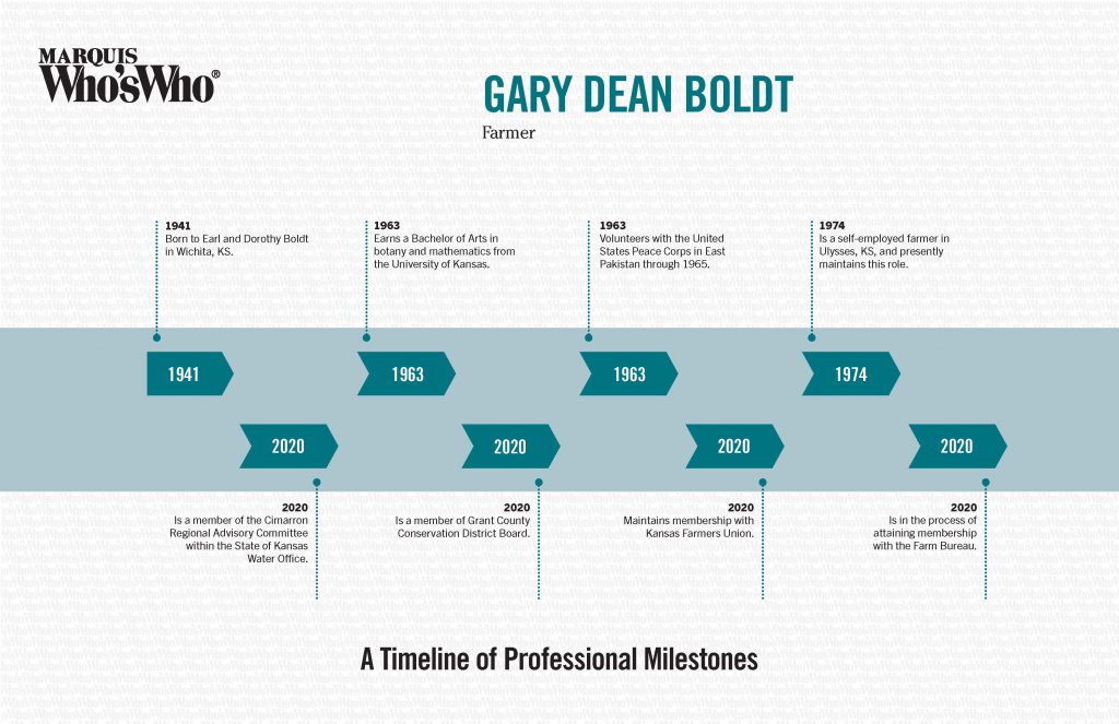 Gary Dean Boldt - Marquis Who's Who Milestones