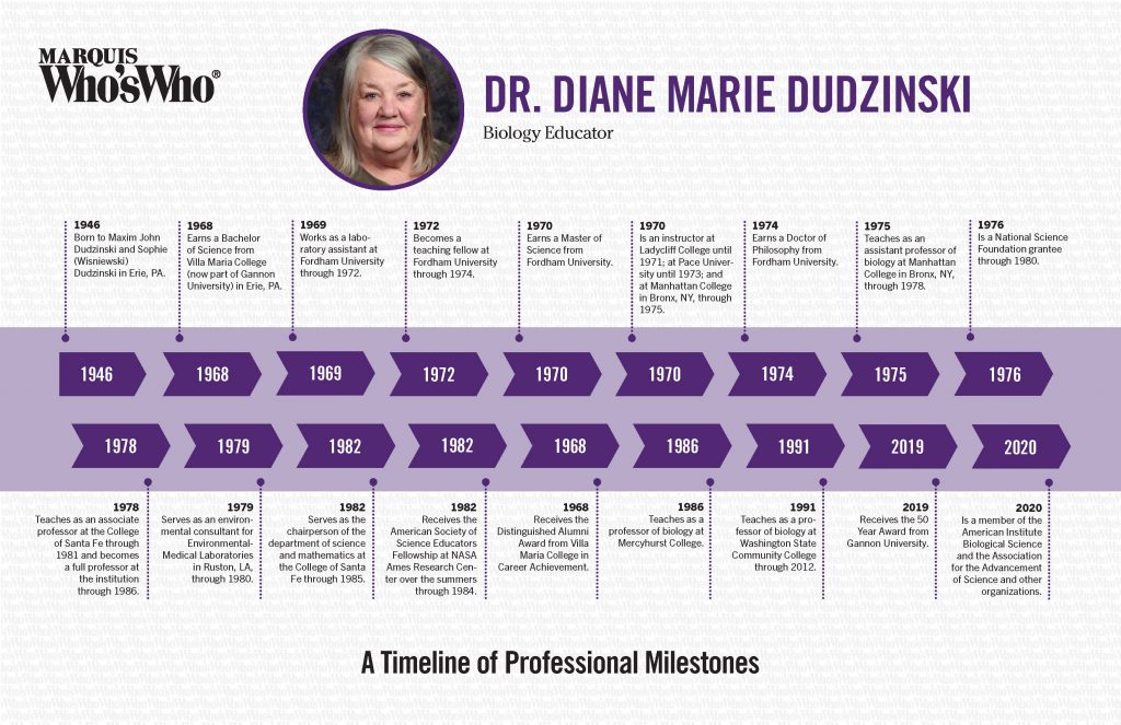 Dr. Diane Marie Dudzinski - Marquis Who's Who Milestones