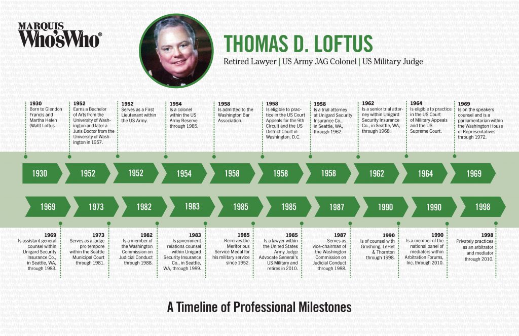 Thomas D. Loftus - Marquis Who's Who Milestones