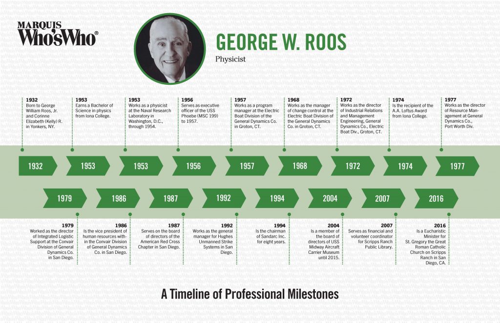 George W. Roos - Marquis Who's Who Milestones