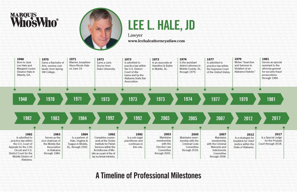 Lee L. Hale, JD - Marquis Who's Who Milestones
