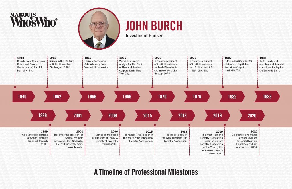 John Burch - Marquis Who's Who Milestones