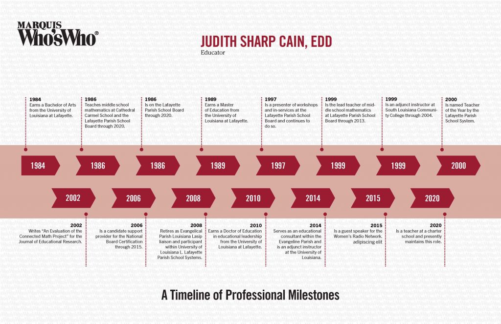 Judith Sharp Cain, EdD - Marquis Who's Who Milestones