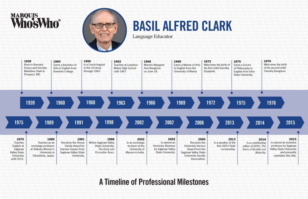 Basil Alfred Clark - Marquis Who's Who Milestones