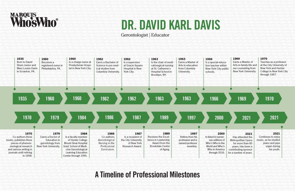 Dr. David Karl Davis - Marquis Who's Who Milestones