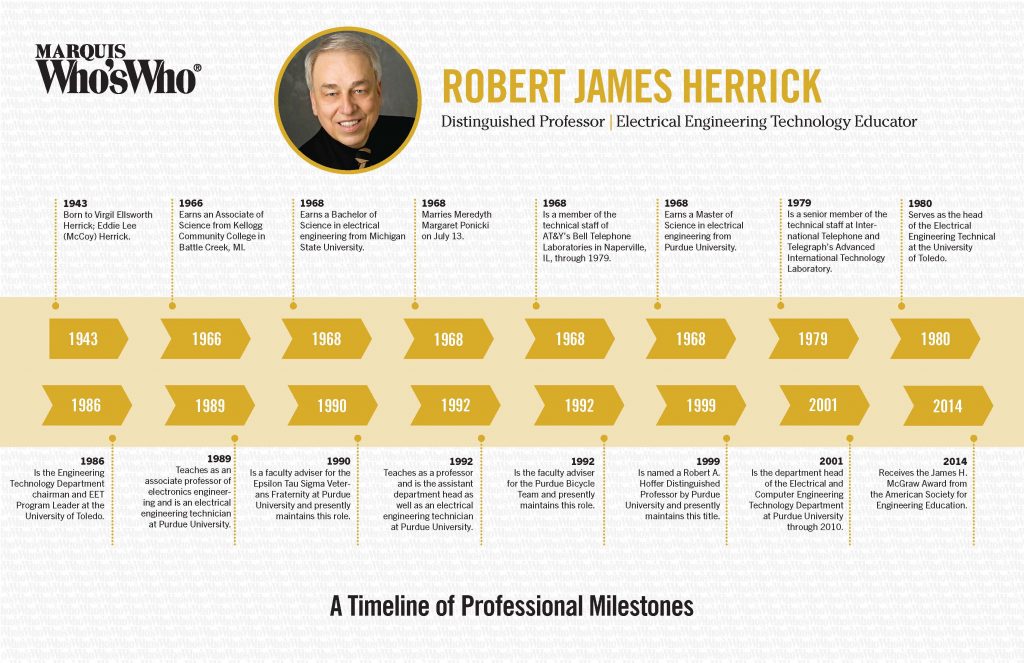 Robert James Herrick - Marquis Who's Who Milestones