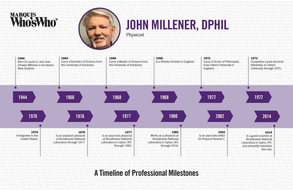 John Millener, DPhil - Marquis Who's Who Milestones