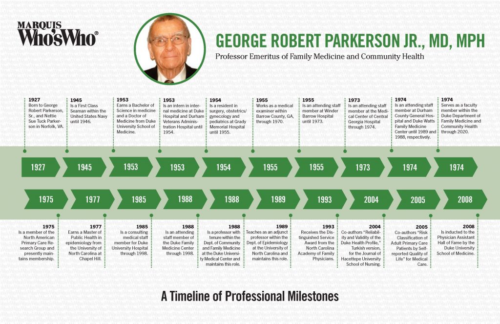 George Robert Parkerson Jr., MD, MPH - Marquis Who's Who Milestones