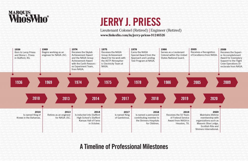 Jerry J. Priess - Marquis Who's Who Milestones