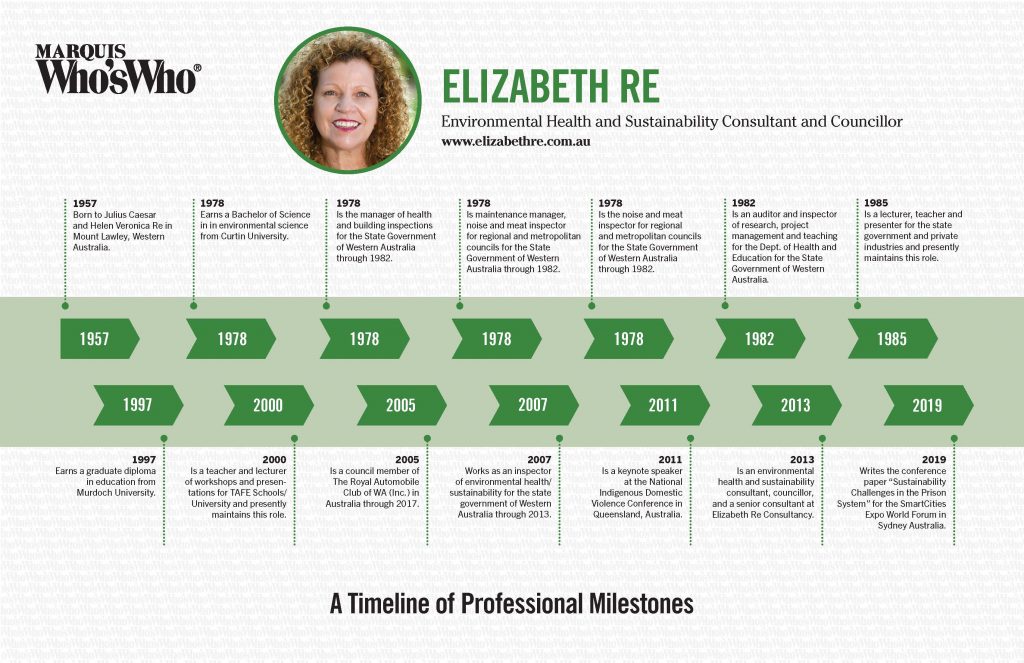 Elizabeth Re - Marquis Who's Who Milestones