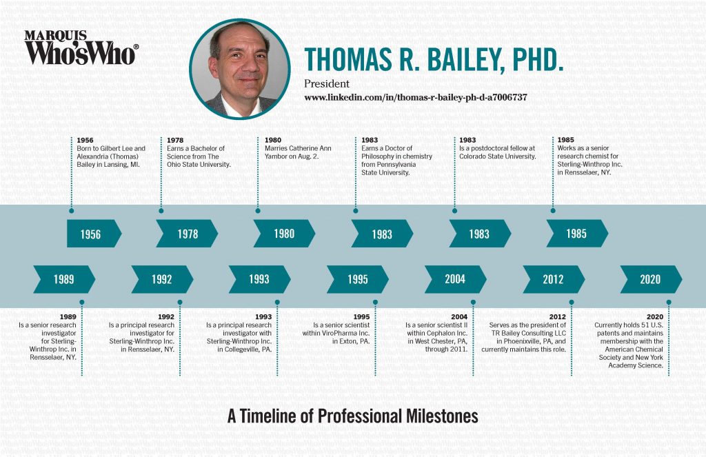 Thomas R. Bailey, PhD. - Marquis Who's Who Milestones