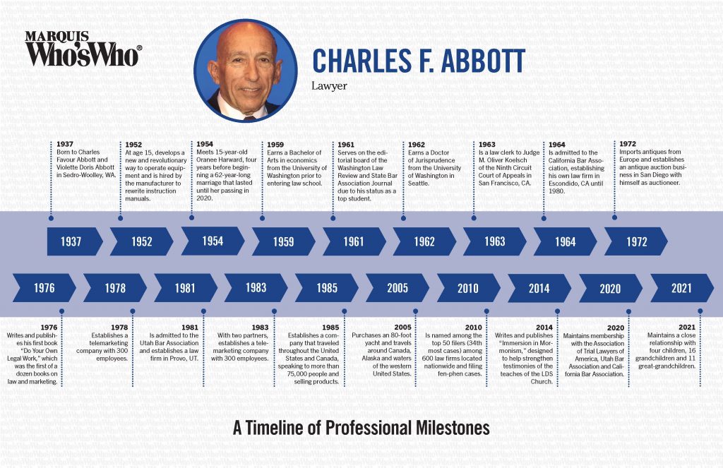 Charles F. Abbott - Marquis Who's Who Milestones