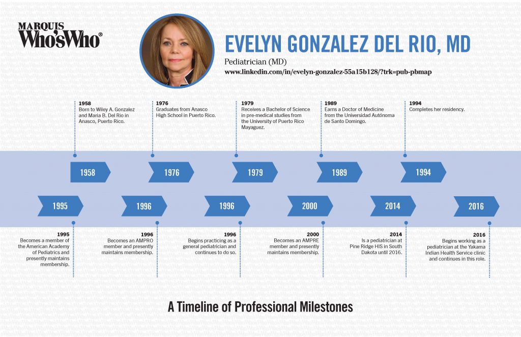 Evelyn Gonzalez Del Rio, MD - Marquis Who's Who Milestones