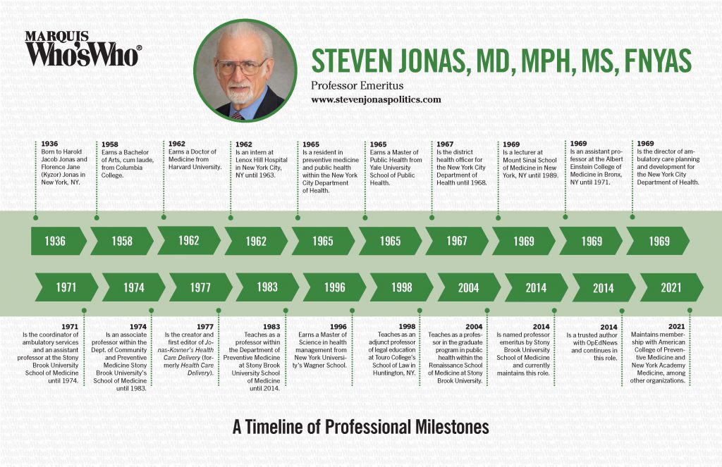 Steven Jonas, MD, MPH, MS, FNYAS - Marquis Who's Who Milestones