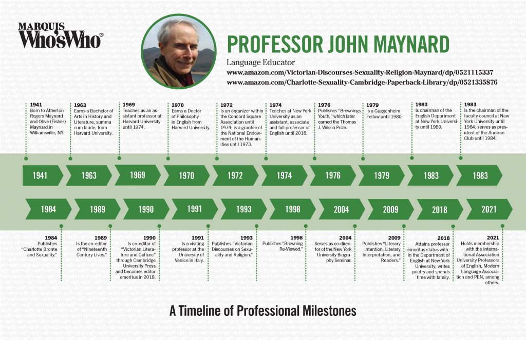 Professor John Maynard - Marquis Who's Who Milestones