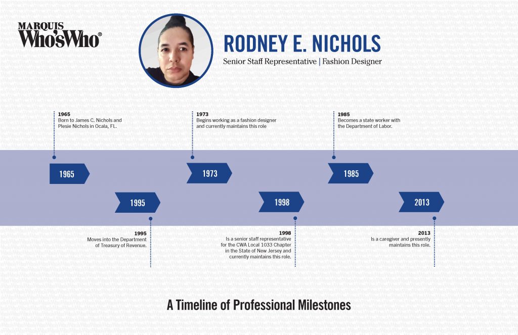 Rodney E. Nichols - Marquis Who's Who Milestones