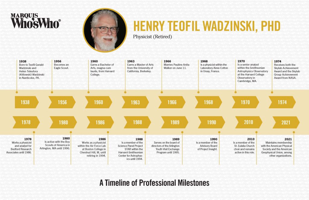 Henry Teofil Wadzinski, PhD - Marquis Who's Who Milestones