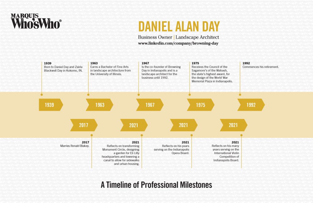 Daniel Alan Day - Marquis Who's Who Milestones