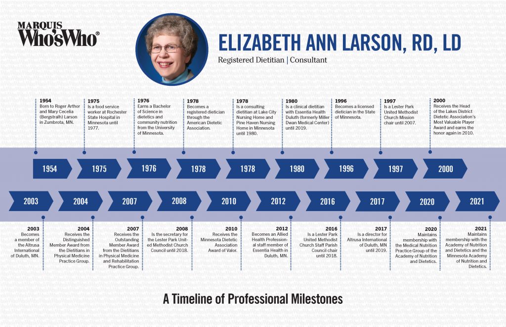 Elizabeth Ann Larson, RD, LD - Marquis Who's Who Milestones