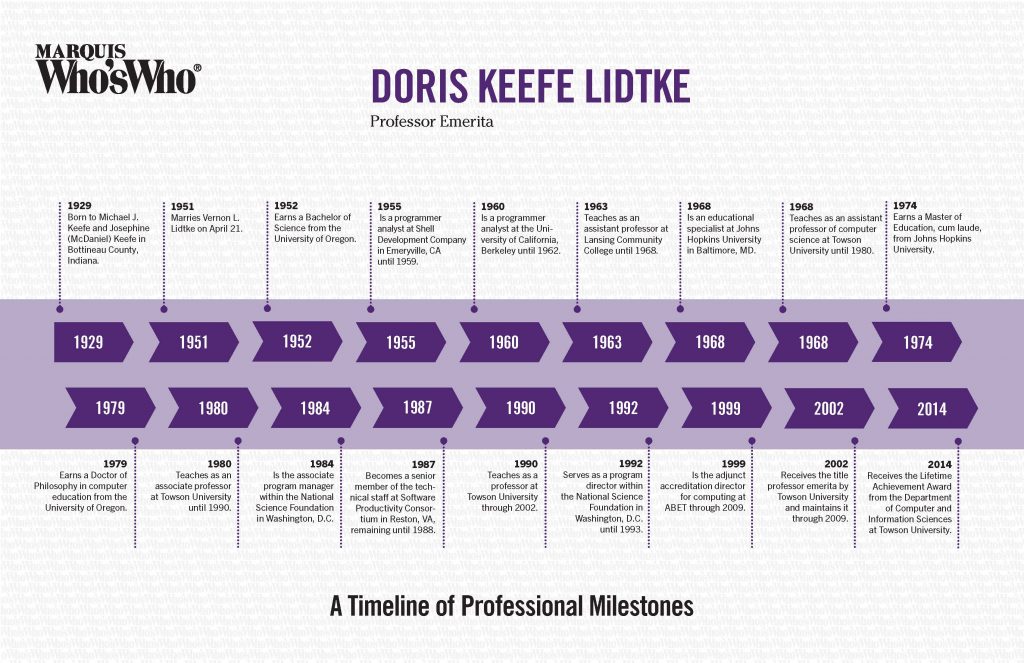 Doris Keefe Lidtke - Marquis Who's Who Milestones