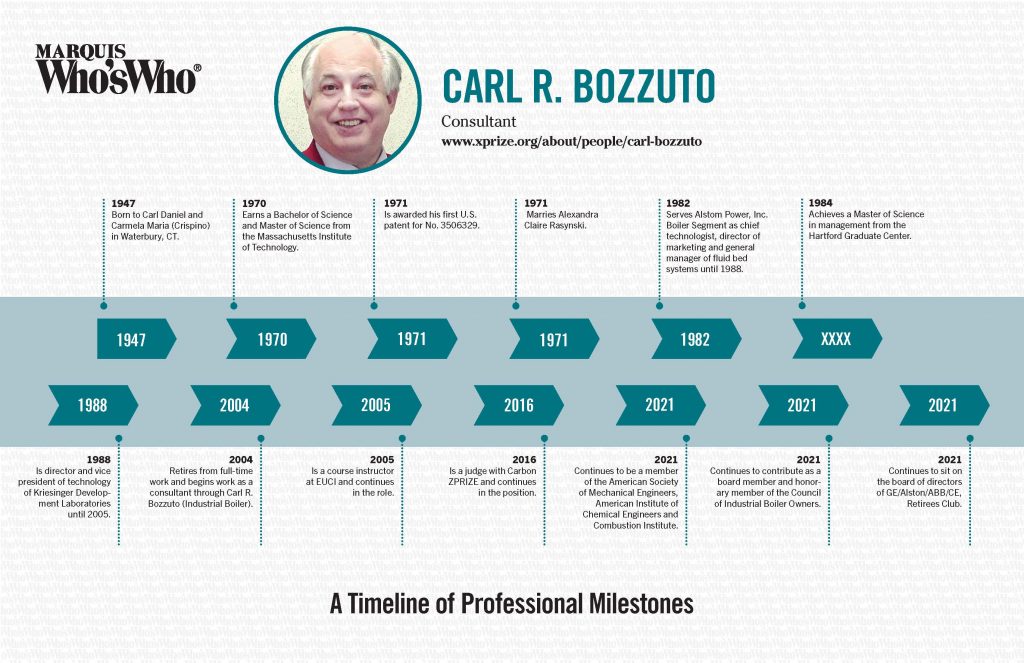 Carl R. Bozzuto - Marquis Who's Who Milestones