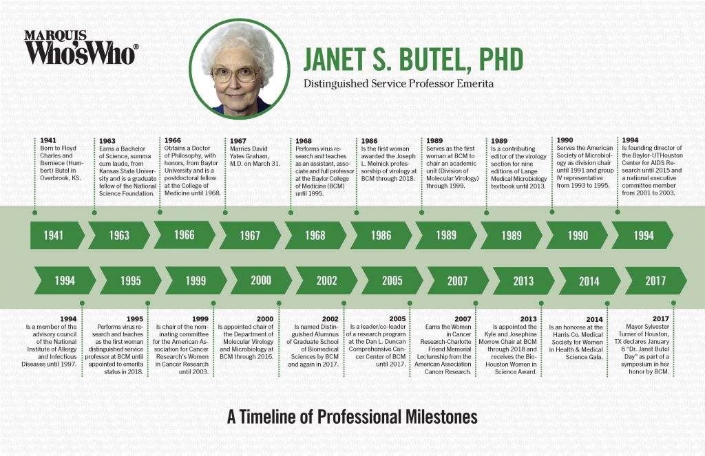 Janet S. Butel, PhD - Marquis Who's Who Milestones