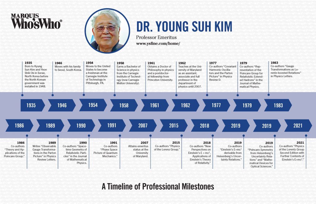 Dr. Young Suh Kim - Marquis Who's Who Milestones